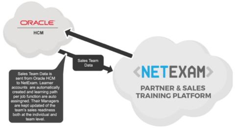 HRMS Integration | NetExam